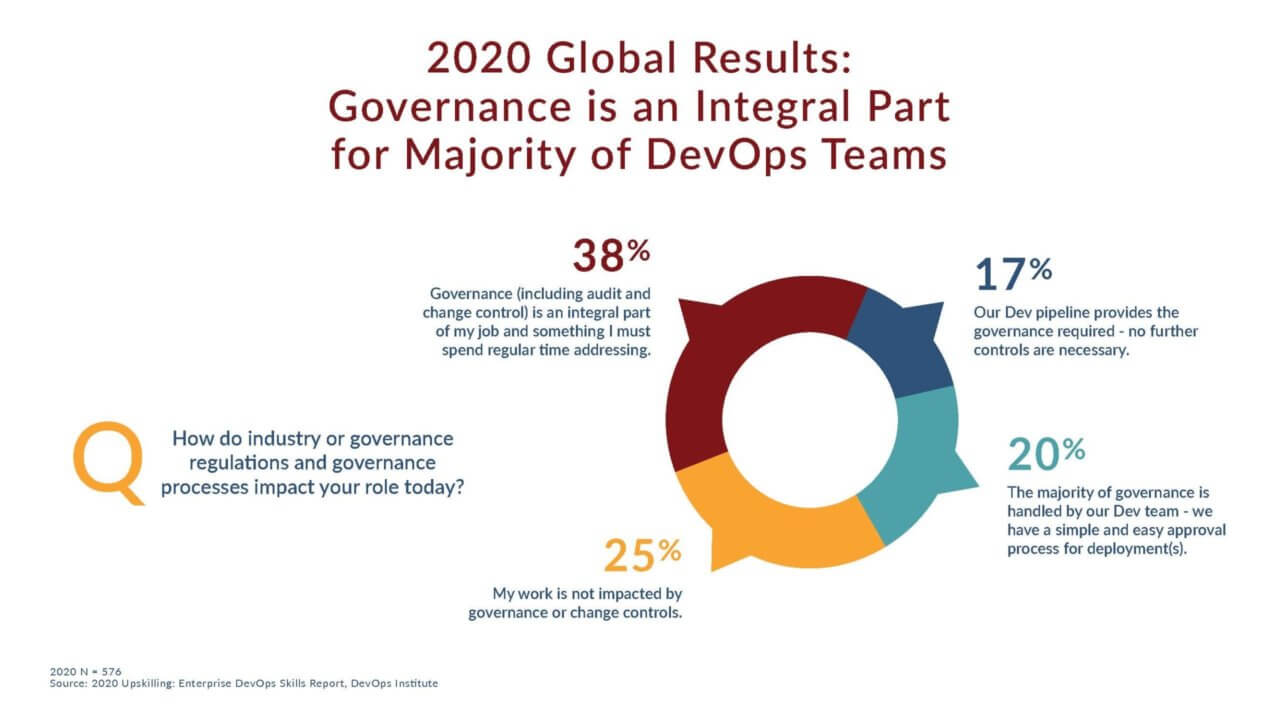 SKILbooks - Journey - Visual Library — DevOps Institute