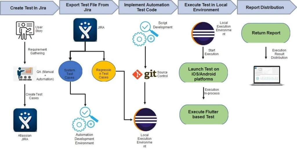DevOps for Mobile App Development — DevOps Institute DevOps for Mobile App Development — DevOps Institute