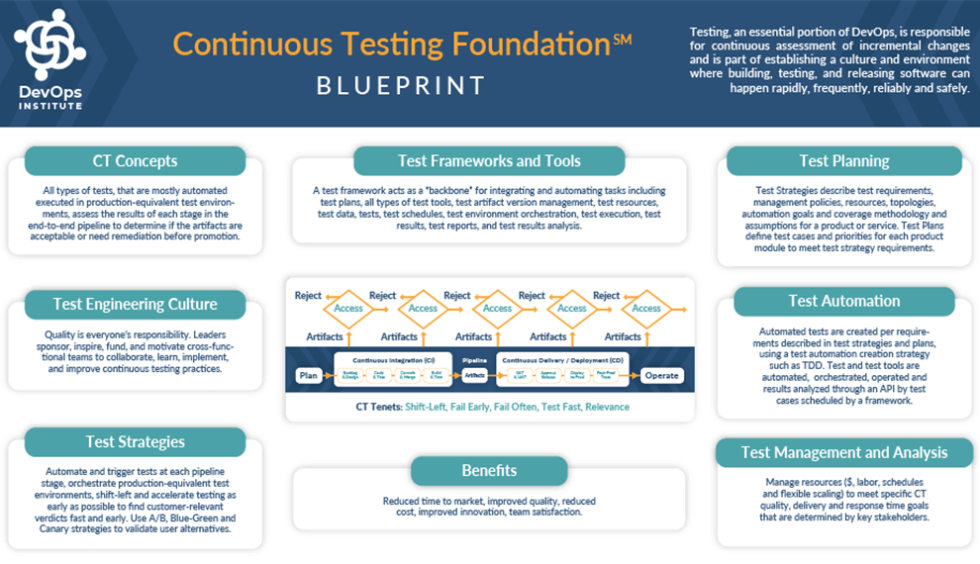 Continuous Testing Foundation (CTF)℠ — DevOps Institute