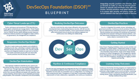 DevSecOps Foundation (DSOF)℠ — DevOps Institute