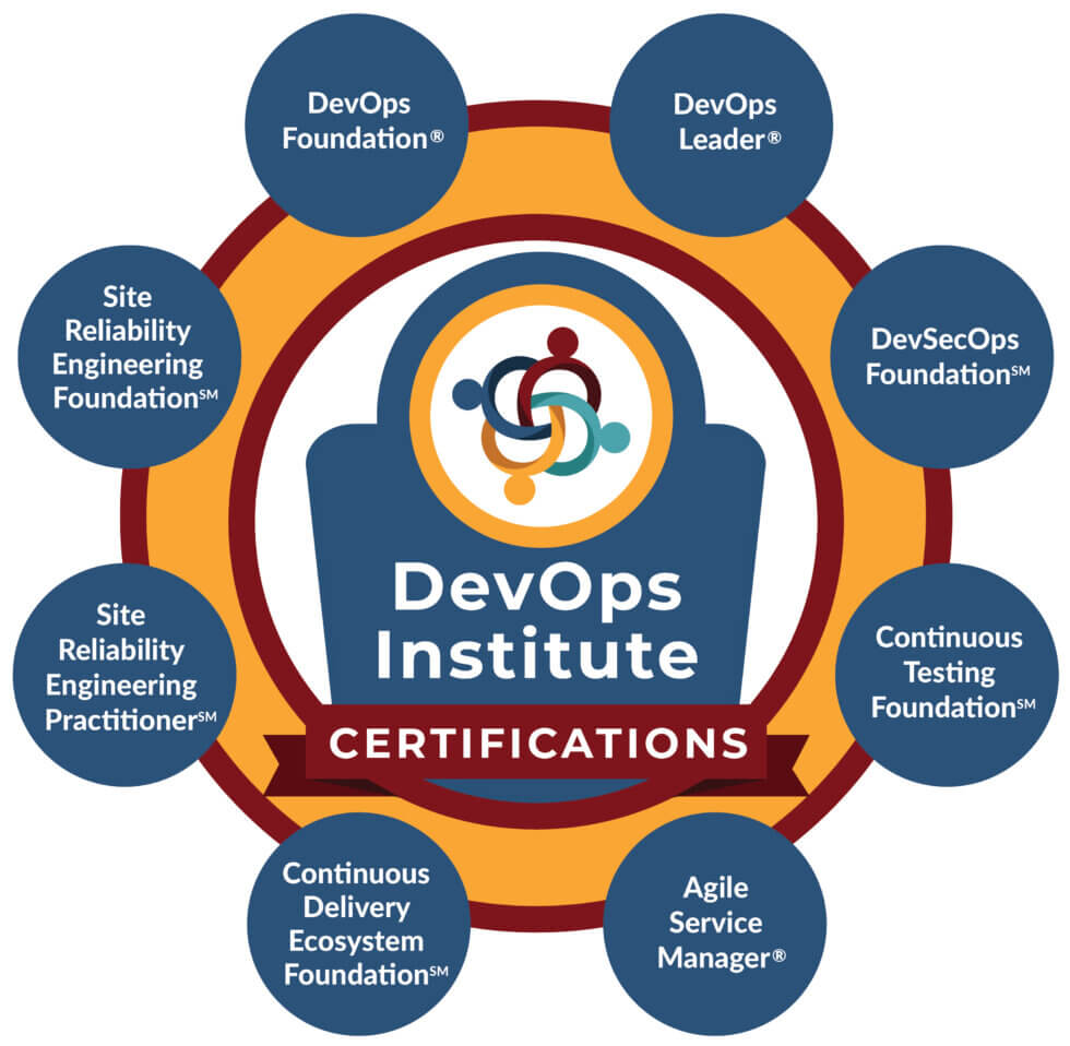 CERTIFICATIONS — DevOps Institute