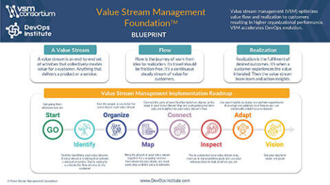 Value Stream Management Foundation℠ — DevOps Institute