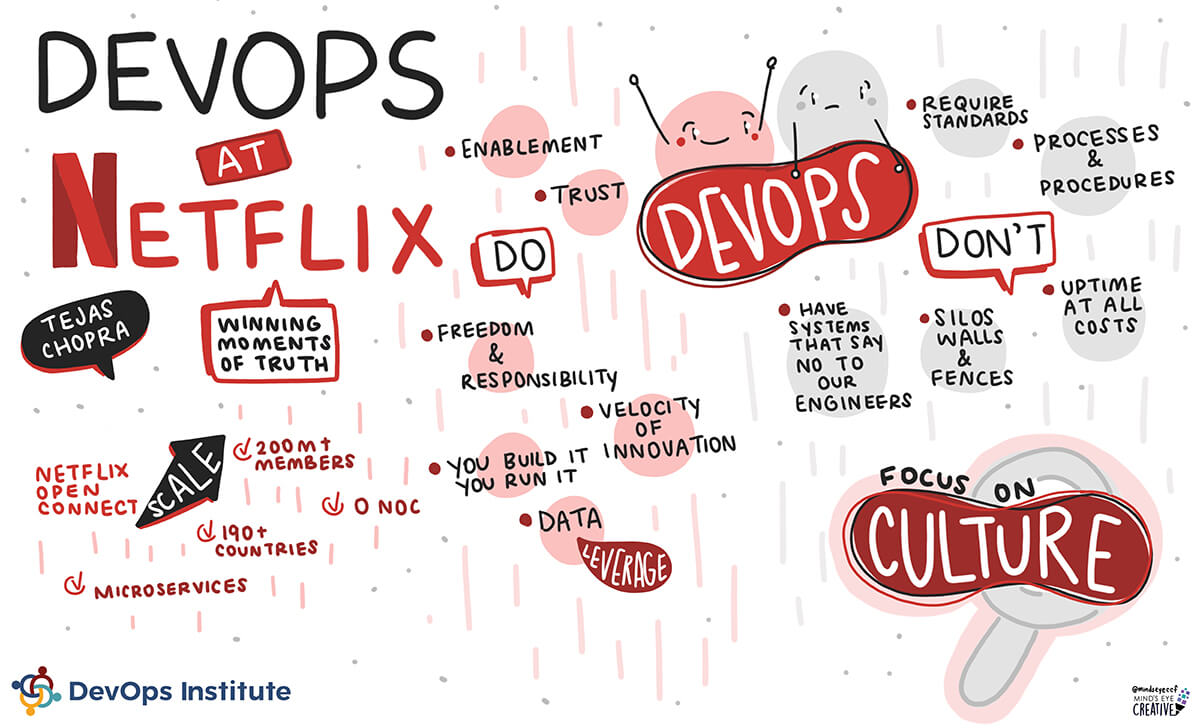 DevOps Certifications — DevOps Institute