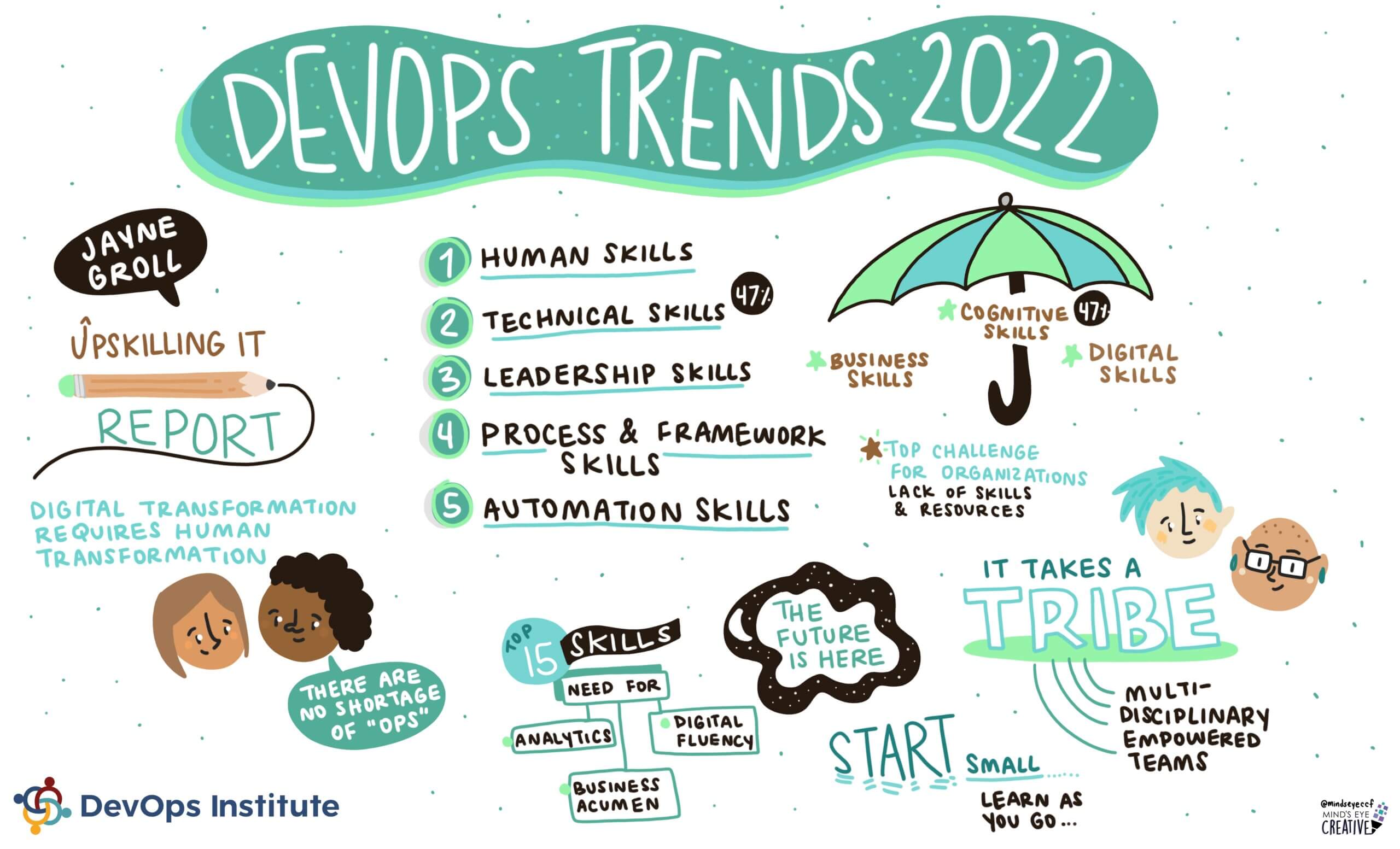 SKILup Days: Artwork Gallery — DevOps Institute