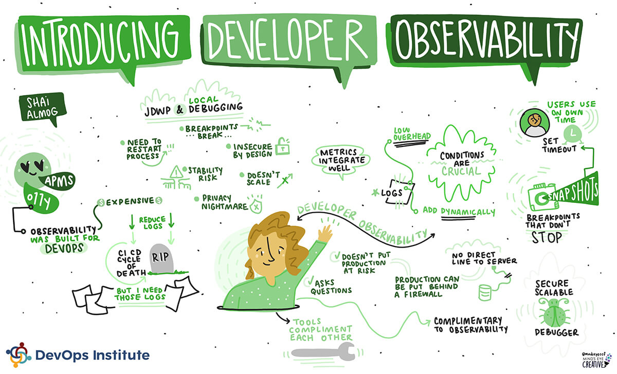 Why Observability is Critical for Digital Transformation — DevOps Institute