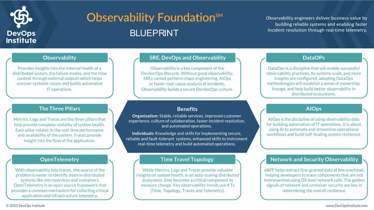 Observability Foundation℠ — DevOps Institute