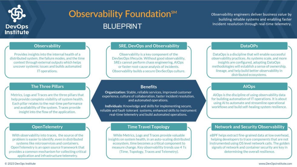 Observability Foundation℠ — DevOps Institute