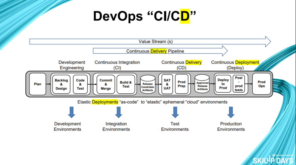 CI/CD Pipelines: Accelerating Software Delivery and Innovation — DevOps ... CI/CD Pipelines: Accelerating Software Delivery and Innovation — DevOps ...